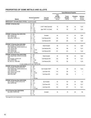 properties of some metals and alloys.pdf | Chemistry | Science