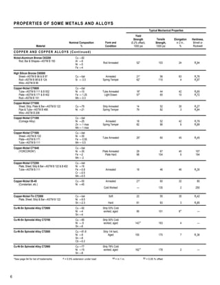 properties of some metals and alloys.pdf | Chemistry | Science