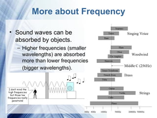 Properties of Sound | PPT