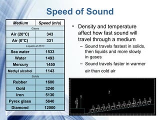 Properties of Sound | PPT