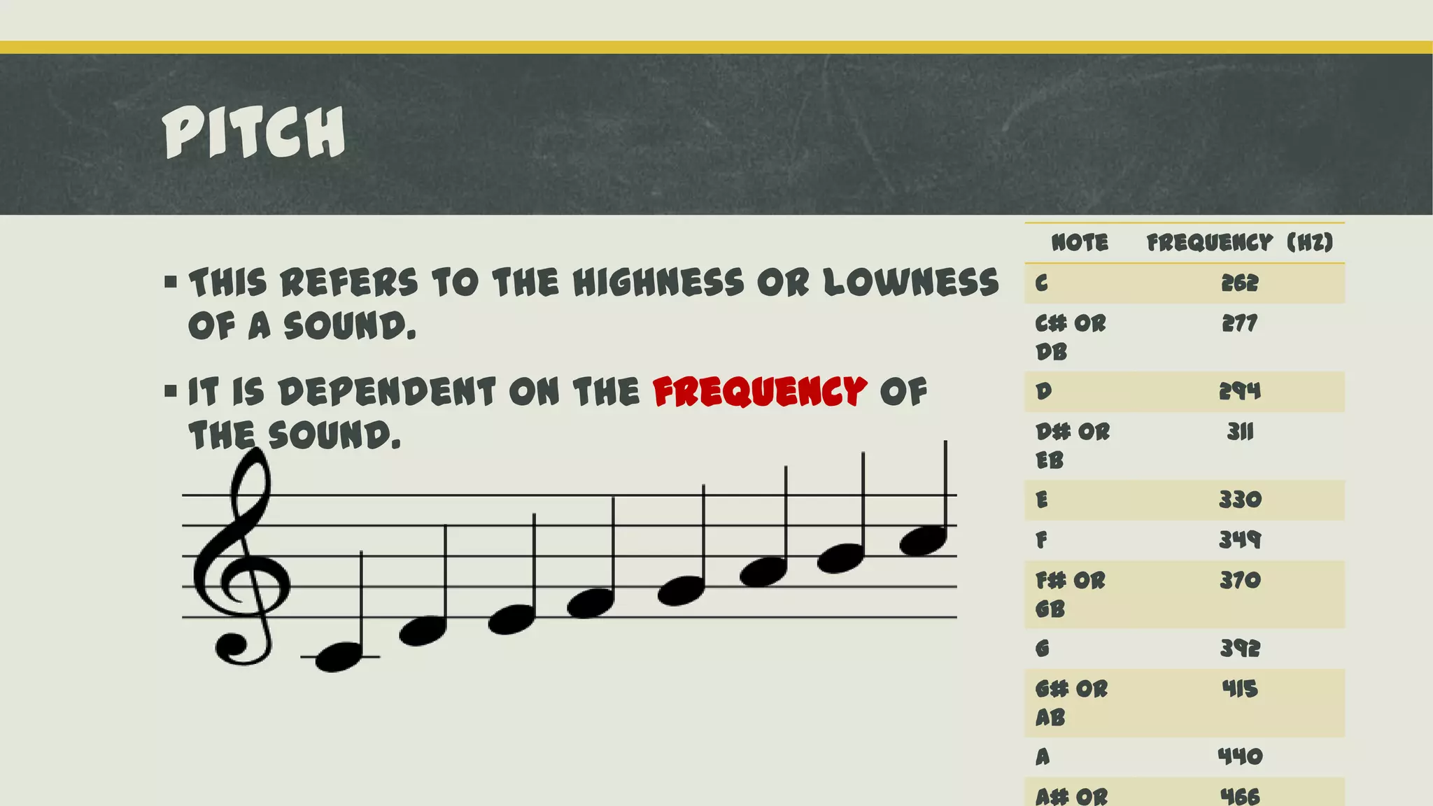 Properties of sound | PPTX