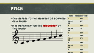 Properties of sound | PPTX
