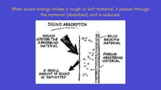 Properties of Sound | PDF