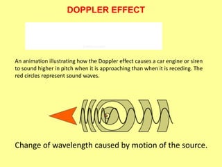 Properties of Sound And Doppler Effect ppt.pdf