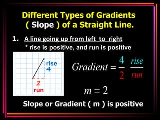Properties of straight lines | PPT