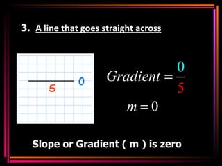 Properties of straight lines | PPT