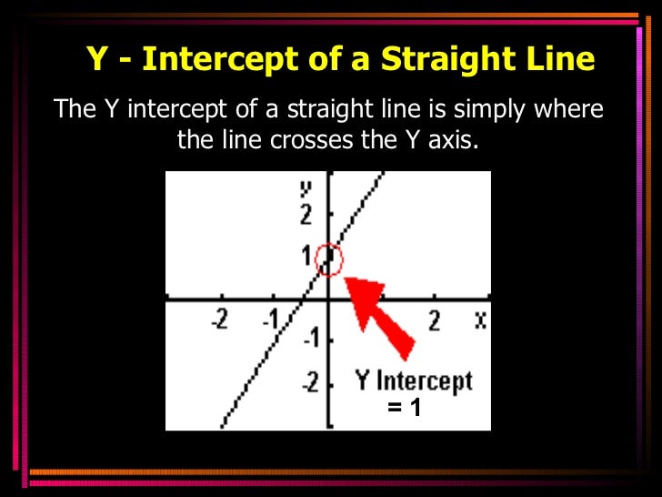Properties of straight lines