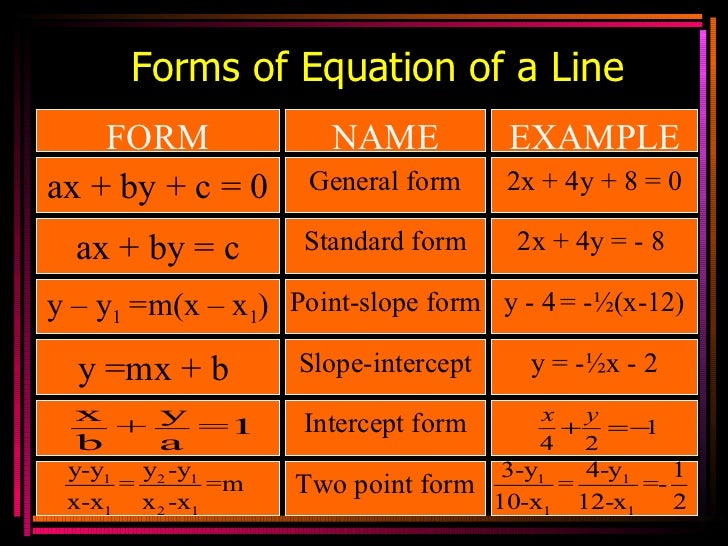 Properties of straight lines