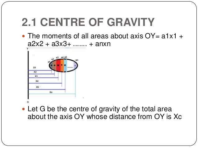 Properties of surfaces-Centre of gravity and Moment of Inertia