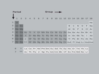 Properties of the periodic table 2003.ppt
