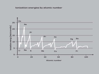 Properties of the periodic table 2003.ppt