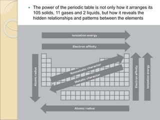 Properties of the periodic table 2003.ppt