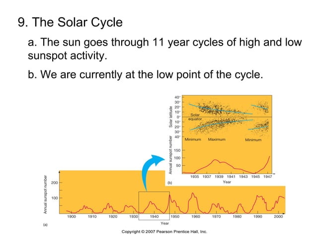 Properties of the sun | PPT | Physics | Science