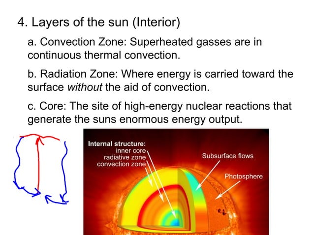 Properties of the sun | PPT | Physics | Science