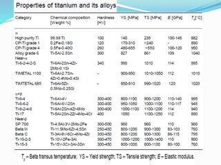 Properties of titanium and titanium alloys | PPTX