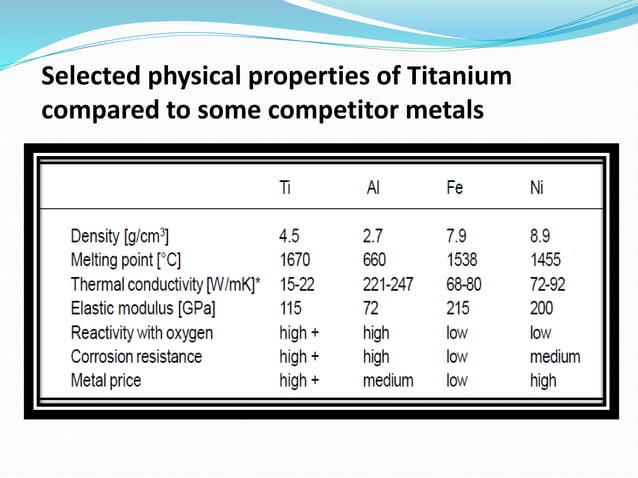 Properties of titanium and titanium alloys