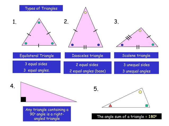 Properties of Triangles.pptx - explanation along wih sample questions | PPT