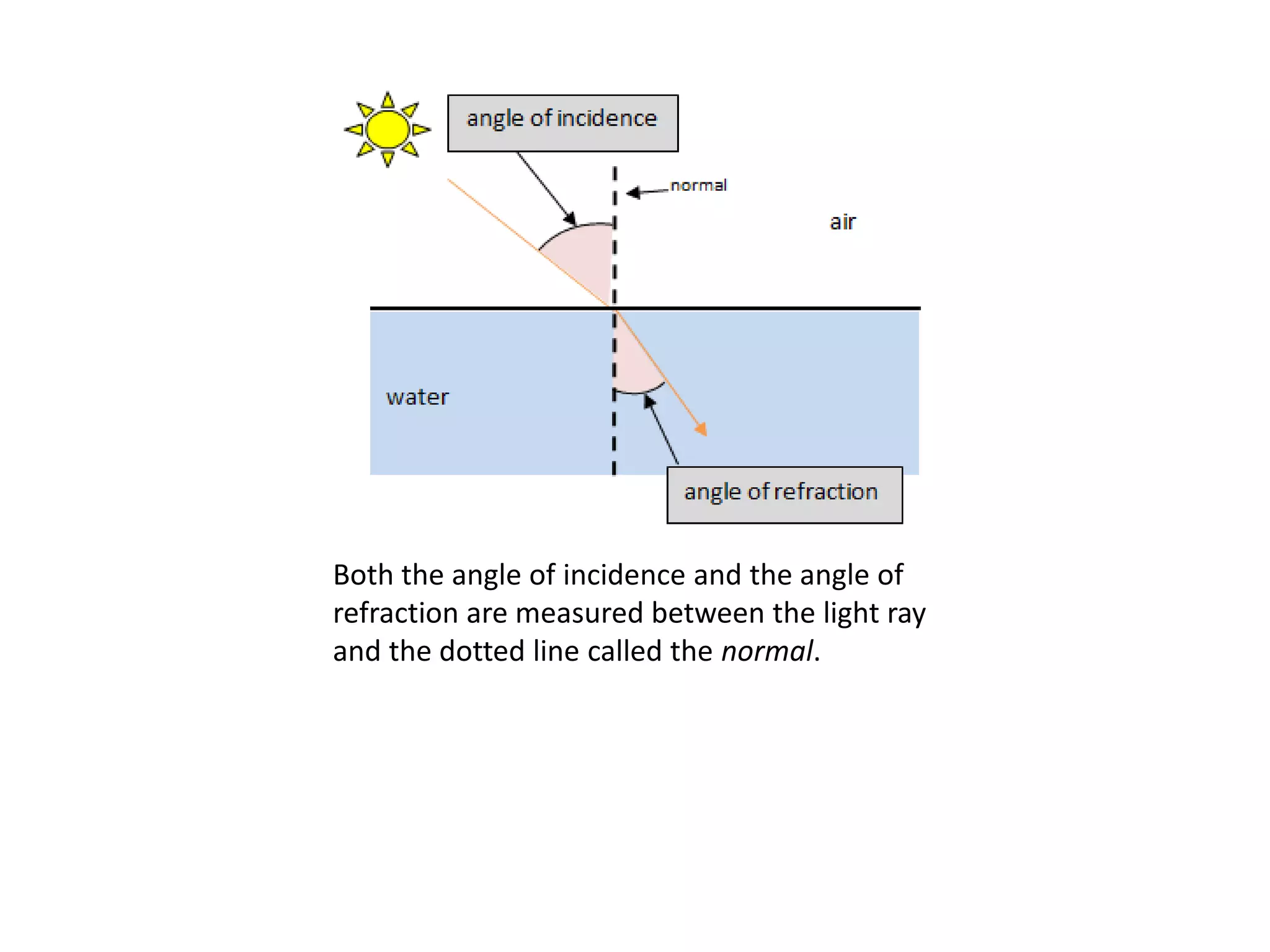 Properties of Visible Light | PPTX