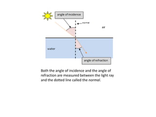 Properties of Visible Light | PPTX
