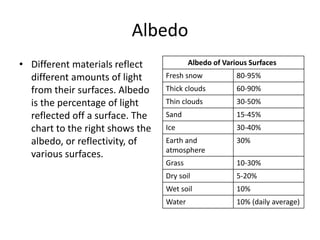 Properties of Visible Light | PPTX | Physics | Science