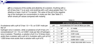 properties of water.ppt for grade 9 high school | PPT