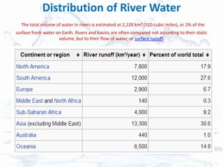 Properties of water and its global distribution | PPTX