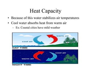 Properties of Water pp with activity.ppt