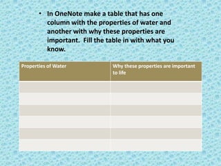 Properties of Water Presentation | PPTX