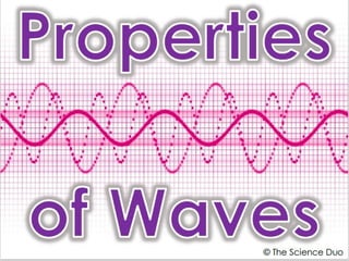 PROPERTIES OF WAVES AND TYPES OF WAVES.ppt