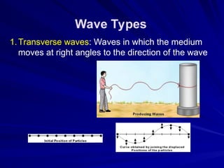 PROPERTIES OF WAVES AND TYPES OF WAVES.ppt