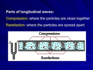 PROPERTIES OF WAVES AND TYPES OF WAVES.ppt