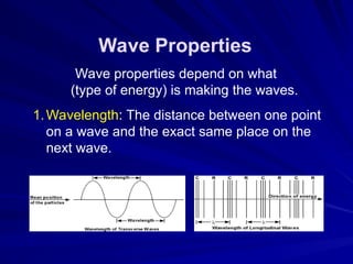 PROPERTIES OF WAVES AND TYPES OF WAVES.ppt