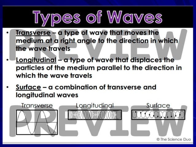 PROPERTIES OF WAVES AND TYPES OF WAVES.ppt