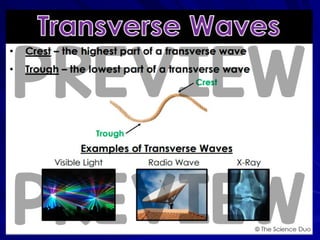 PROPERTIES OF WAVES AND TYPES OF WAVES.ppt