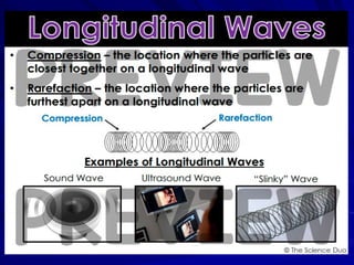 PROPERTIES OF WAVES AND TYPES OF WAVES.ppt