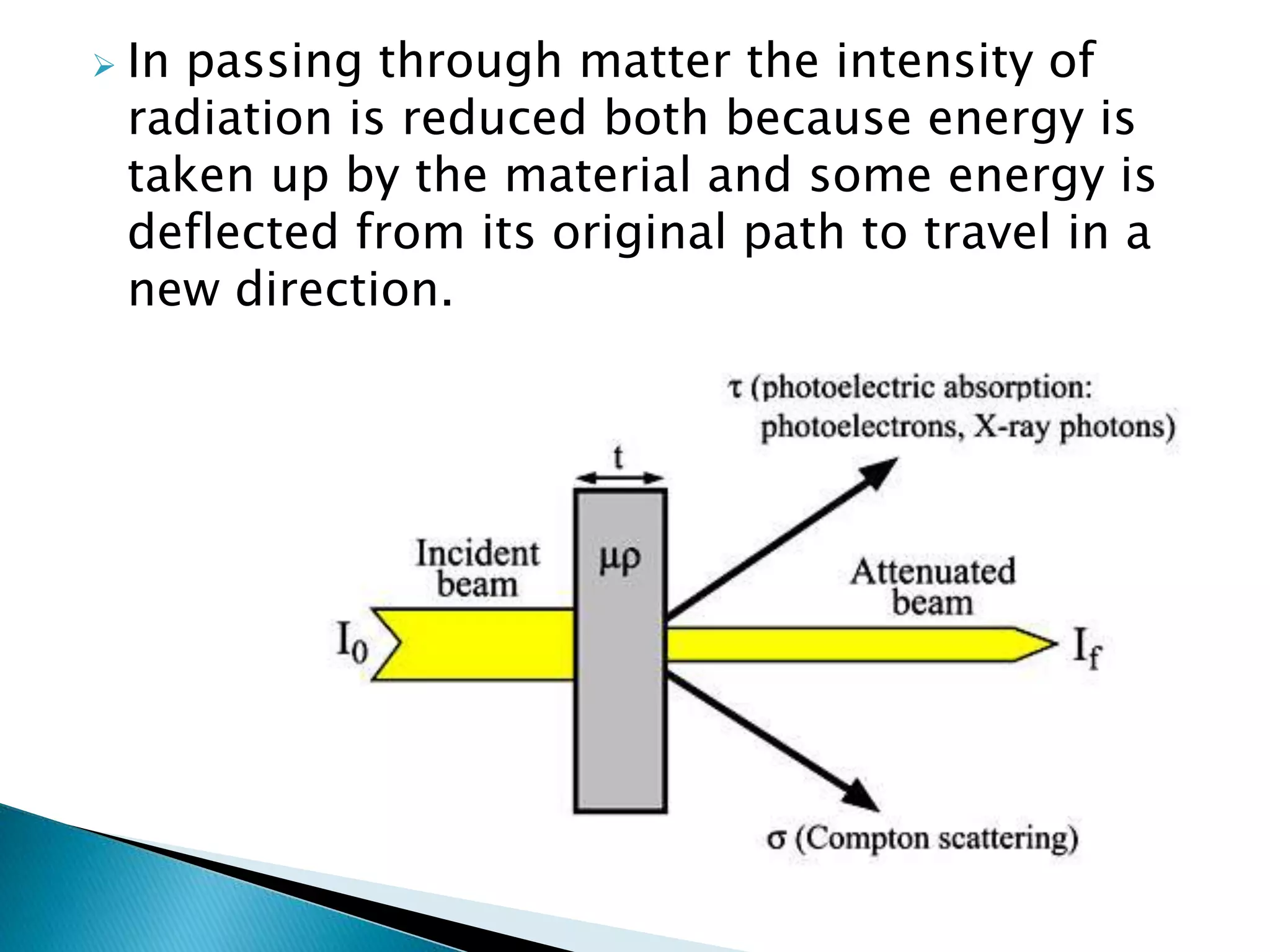 Properties of x rays | PPTX