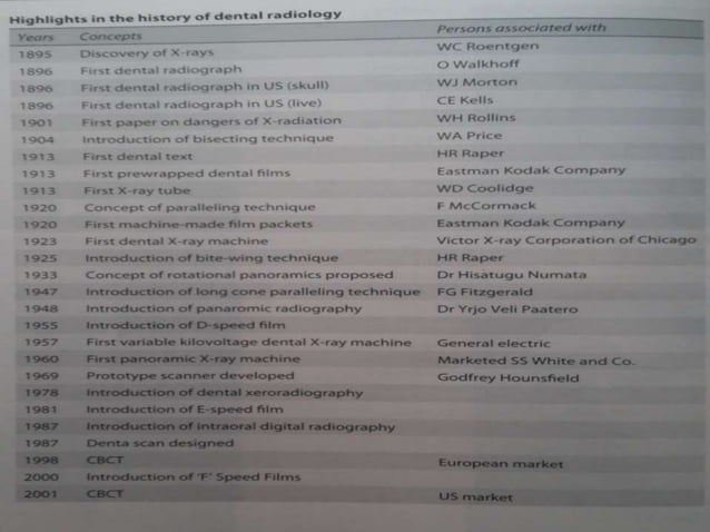 Properties of x rays | PPTX | Chemistry | Science