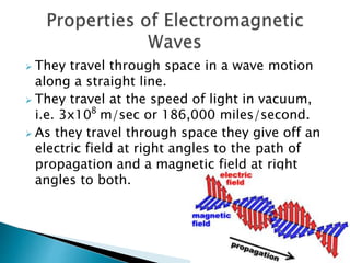 Properties of x rays | PPTX