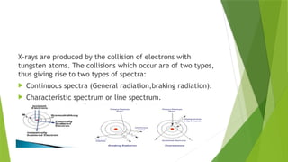 Properties of x ray - Dentistry presentation | PPTX