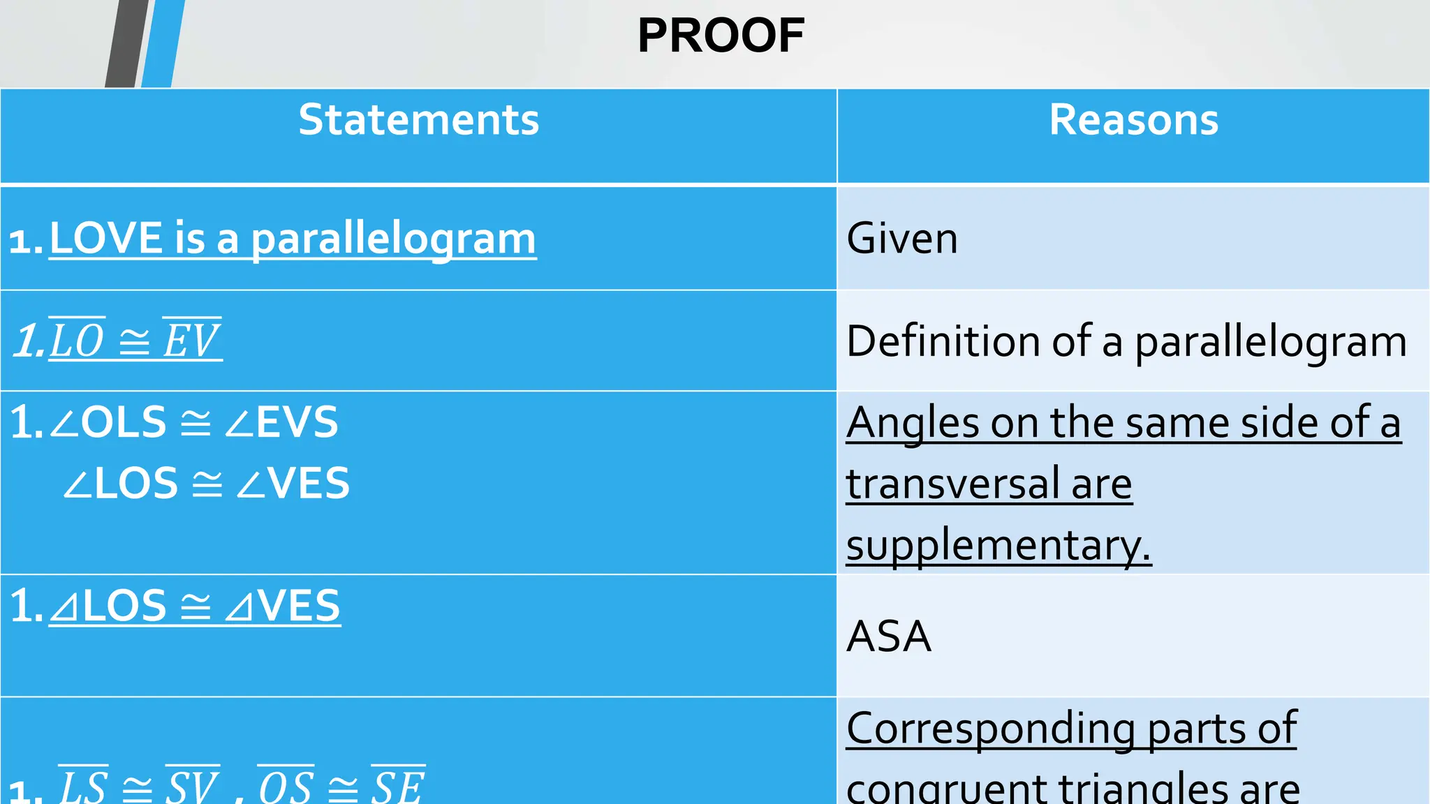 Properties on Parallelograms Grade 9.pptx