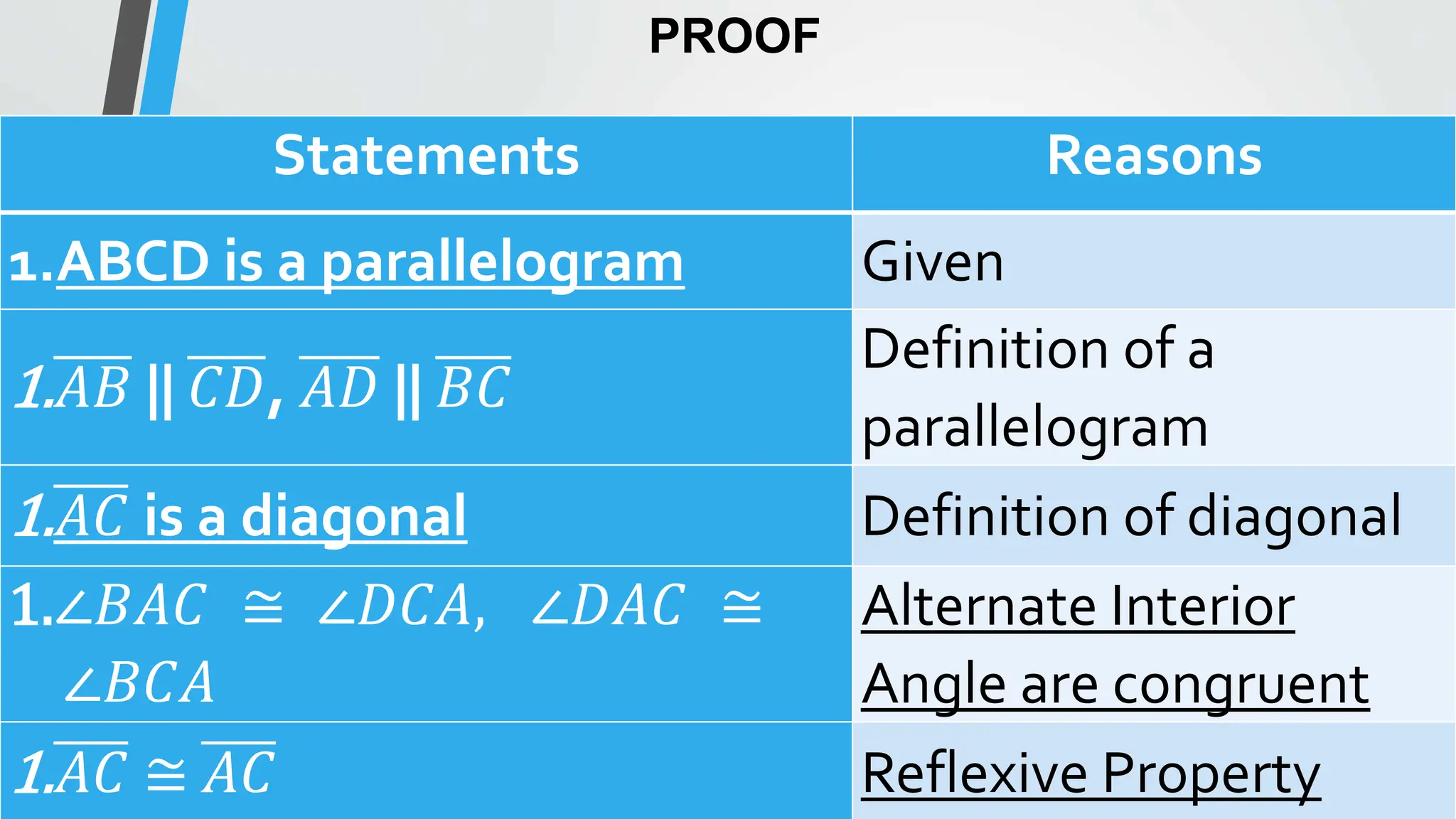 Properties on Parallelograms Grade 9.pptx