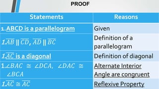 Properties on Parallelograms Grade 9.pptx