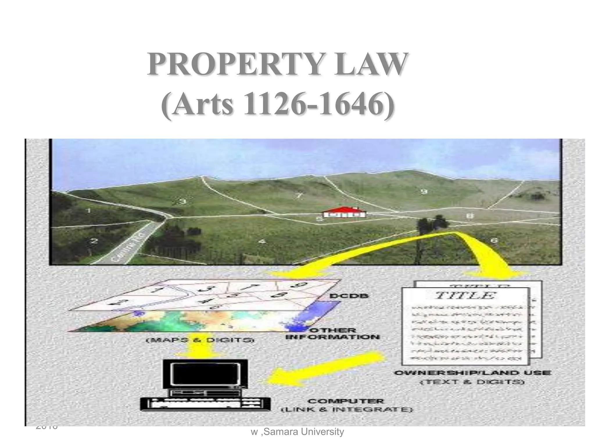 propert law semraa ppt (2).pptx ELIAS MUKTER | PPTX