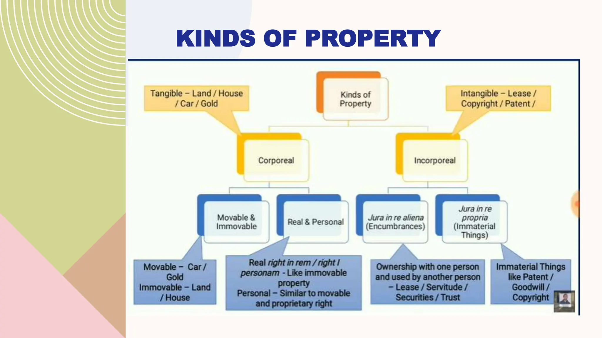 property law immovable and movable property | PPT