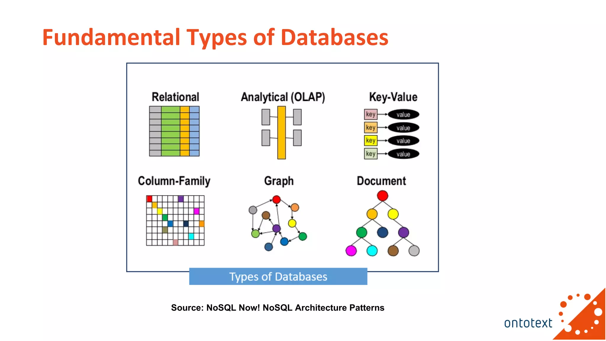 Property graph vs. RDF Triplestore comparison in 2020 | PPT