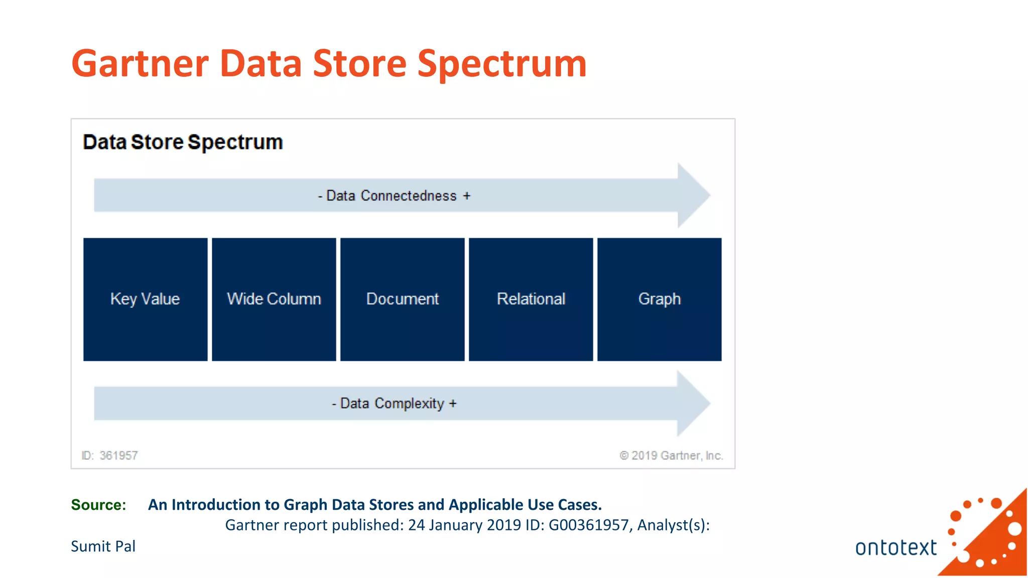 Property graph vs. RDF Triplestore comparison in 2020 | PPT