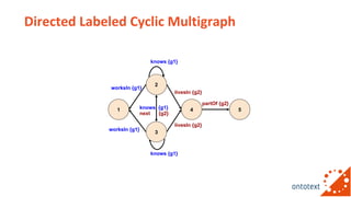 Property graph vs. RDF Triplestore comparison in 2020 | PPT