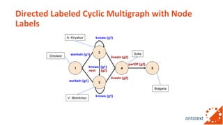 Property graph vs. RDF Triplestore comparison in 2020 | PPT