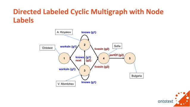 Property graph vs. RDF Triplestore comparison in 2020 | PPT