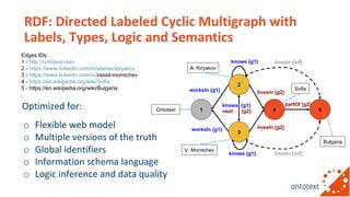 Property graph vs. RDF Triplestore comparison in 2020 | PPT